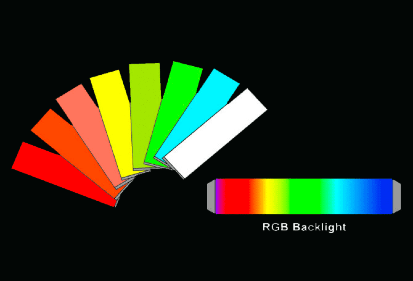 What is LED Backlight? - Longtech Optics｜LCD, LCM, TFT, OLED, Custom ...